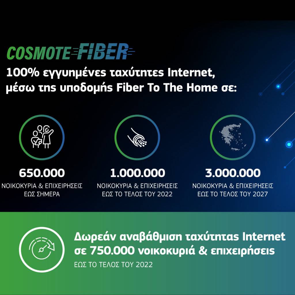 COSMOTE: Σε 650.000 σπίτια και επιχειρήσεις έφτασε η οπτική ίνα, στόχος ...