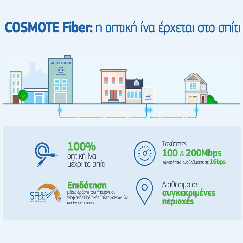 COSMOTE Fiber: 100% οπτική ίνα μέχρι το σπίτι - Digitaltvinfo.gr - Τα ...