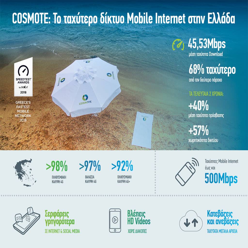 COSMOTE: Το ταχύτερο δίκτυο Mobile Internet στην Ελλάδα - Digitaltvinfo ...