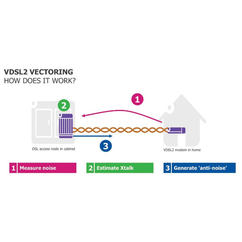 Ο ΟΤΕ απαντά στην πρόταση της ΕΕΤΤ για την εισαγωγή του VDSL Vectoring ...