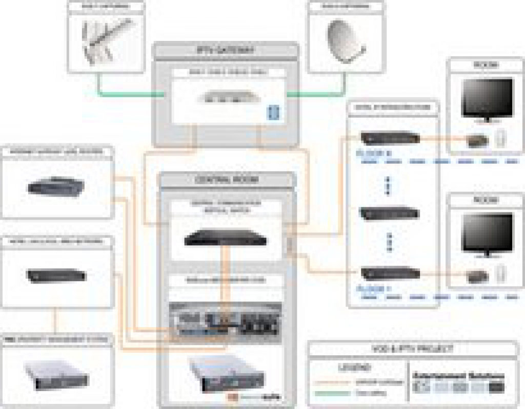 Wisi IPTV - Digitaltvinfo.gr - Τα πάντα για τη δορυφορική, ψηφιακή και HD TV