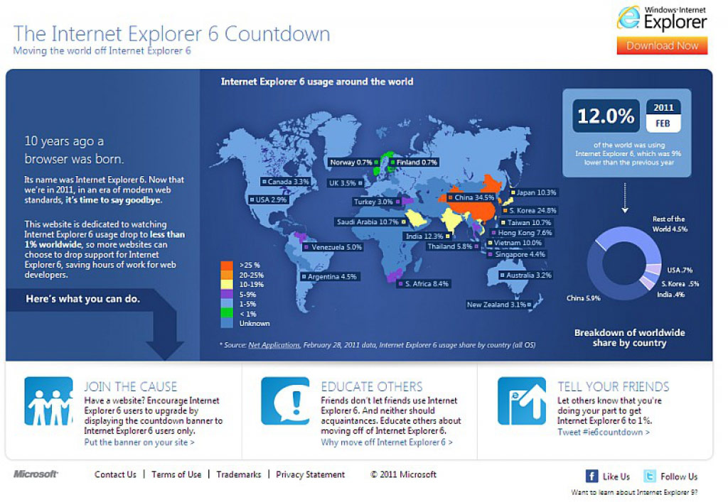 Καμπάνια εναντίον του Internet Explorer 6 από την ίδια την Microsoft ...