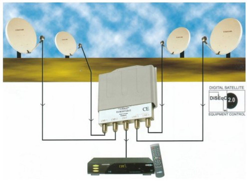 Το DiSEqC και οι ρυθμίσεις του - Digitaltvinfo.gr - Τα πάντα για τη ...