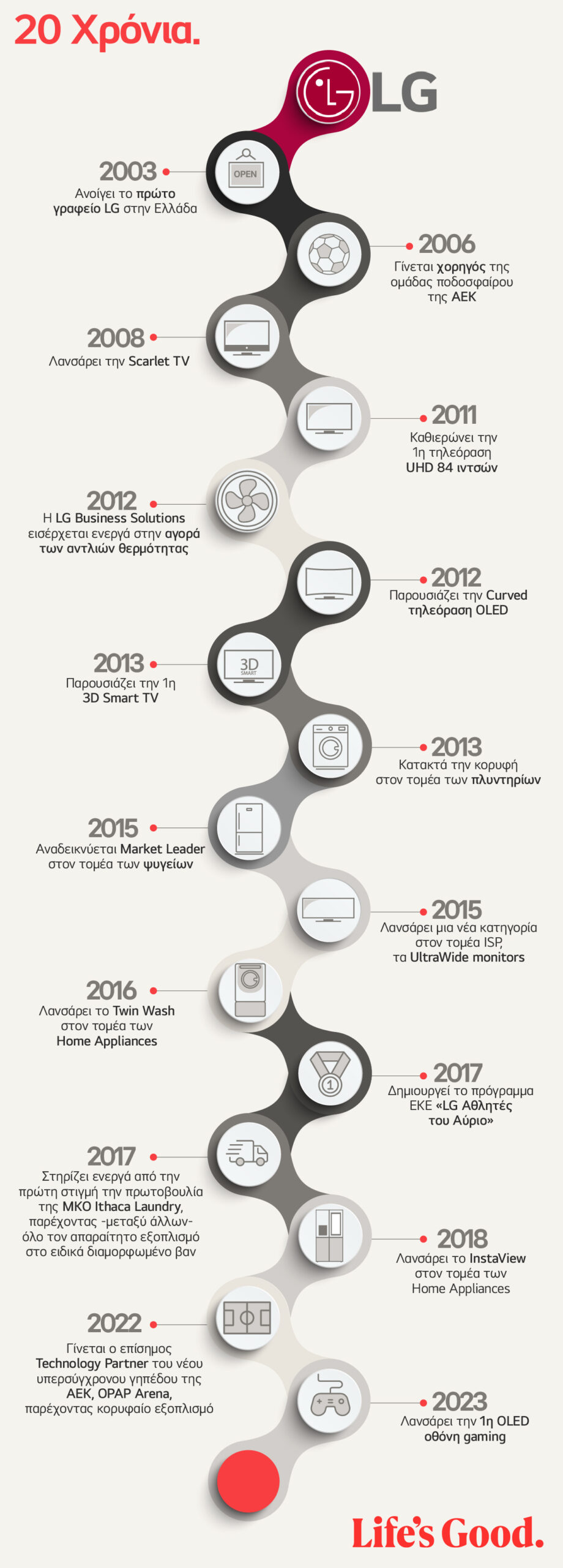 Η LG ΓΙΟΡΤΑΖΕΙ 20 ΧΡΟΝΙΑ ΠΑΡΟΥΣΙΑΣ ΣΤΗΝ ΕΛΛΗΝΙΚΗ ΑΓΟΡΑ - Digitaltvinfo ...