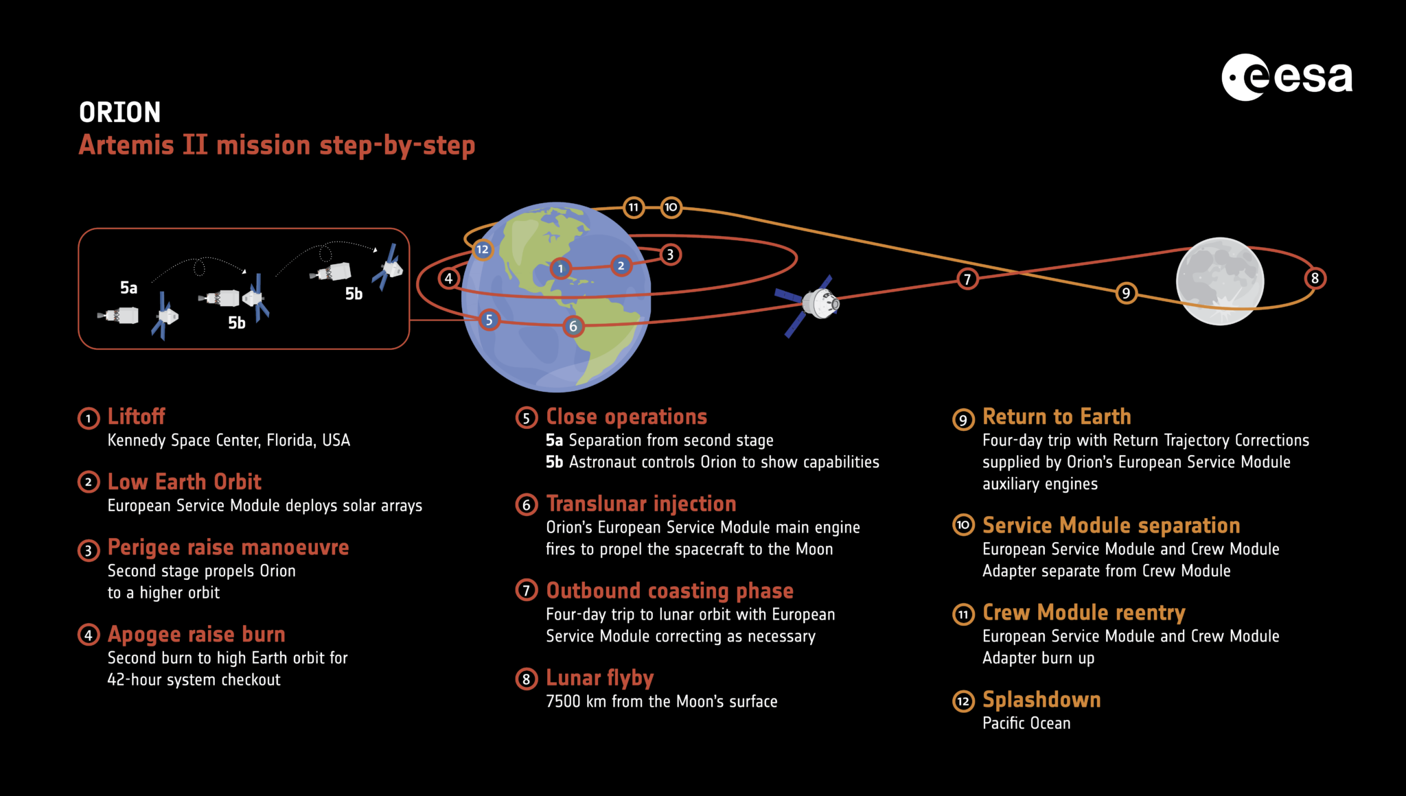 Artemis II: Η NASA πραγματοποιεί την πρώτη επανδρωμένη αποστολή μετά το ...